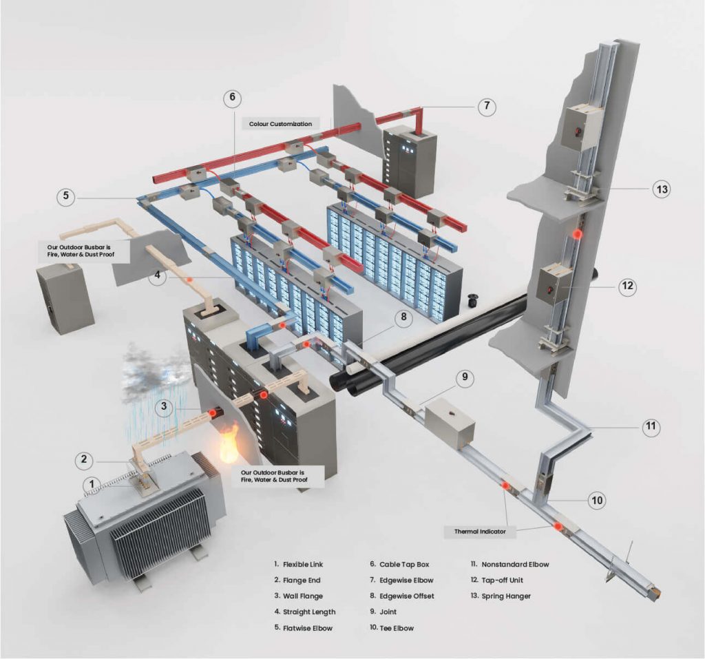 Busbar Trunking Systems Supplier - LKH Electric (M) Sdn Bhd