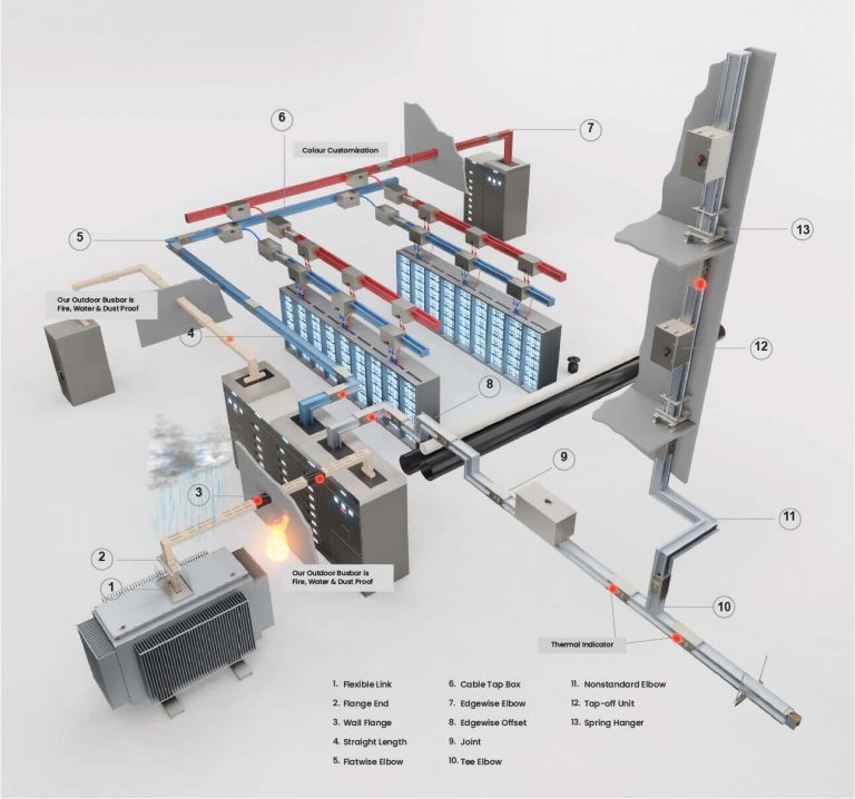 Busbar Trunking Systems Supplier - LKH Electric (M) Sdn Bhd