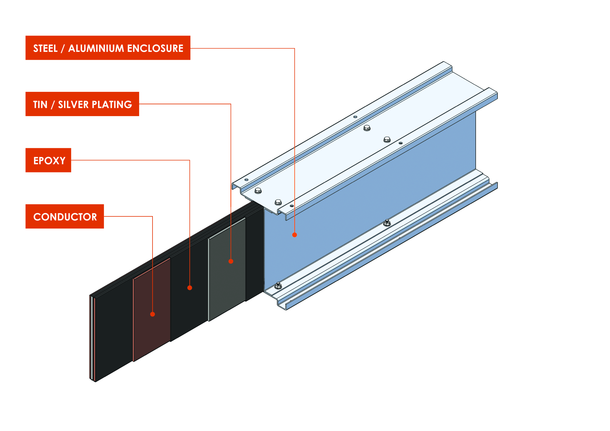 T Line I Busbar Trunking System - LKH Electric (M) Sdn Bhd